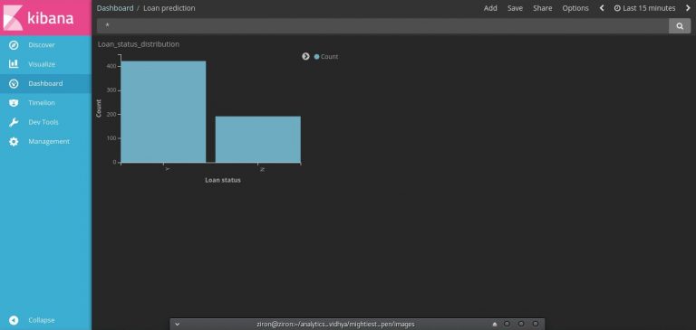 Data Exploration Using ElasticSearch and Kibana