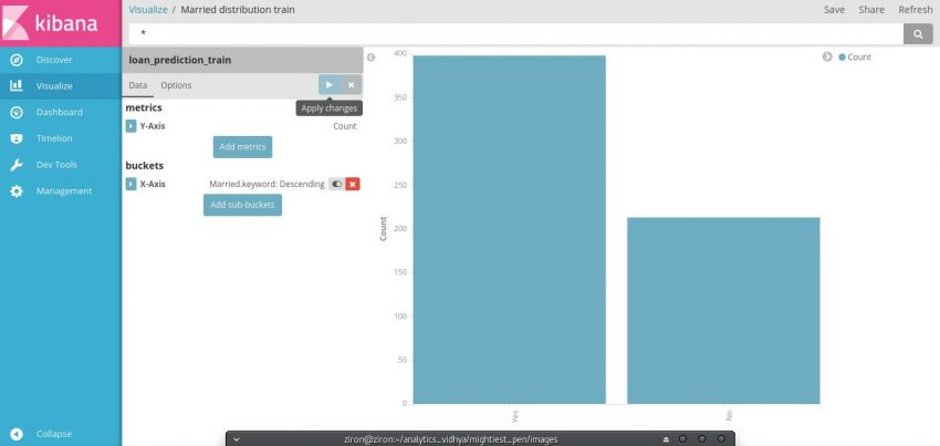 Data Exploration Using ElasticSearch and Kibana