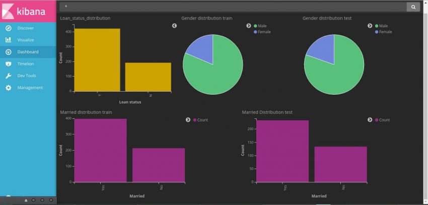 Data Exploration Using ElasticSearch and Kibana