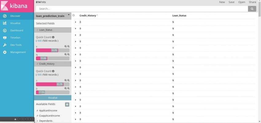 Data Exploration Using ElasticSearch and Kibana