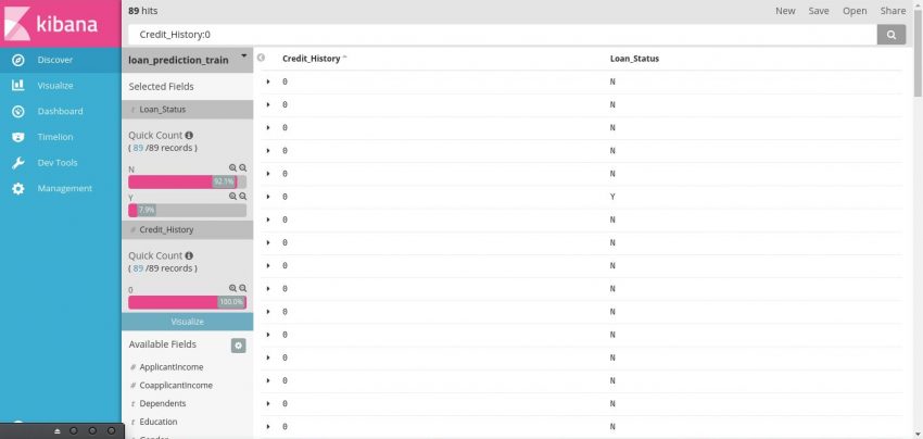 Data Exploration Using ElasticSearch and Kibana