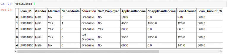 Data Exploration Using ElasticSearch and Kibana
