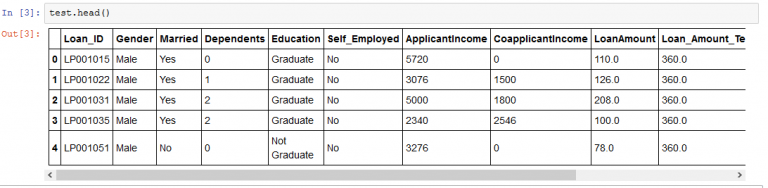 Data Exploration Using ElasticSearch and Kibana