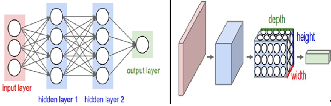 cnn - Analytics Vidhya