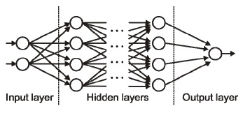 25 Must Know Concepts for Beginners in Deep Learning & Neural Network