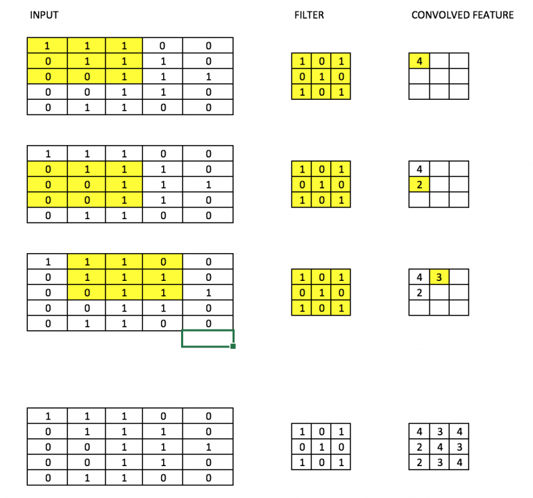 25 Must Know Concepts for Beginners in Deep Learning & Neural Network