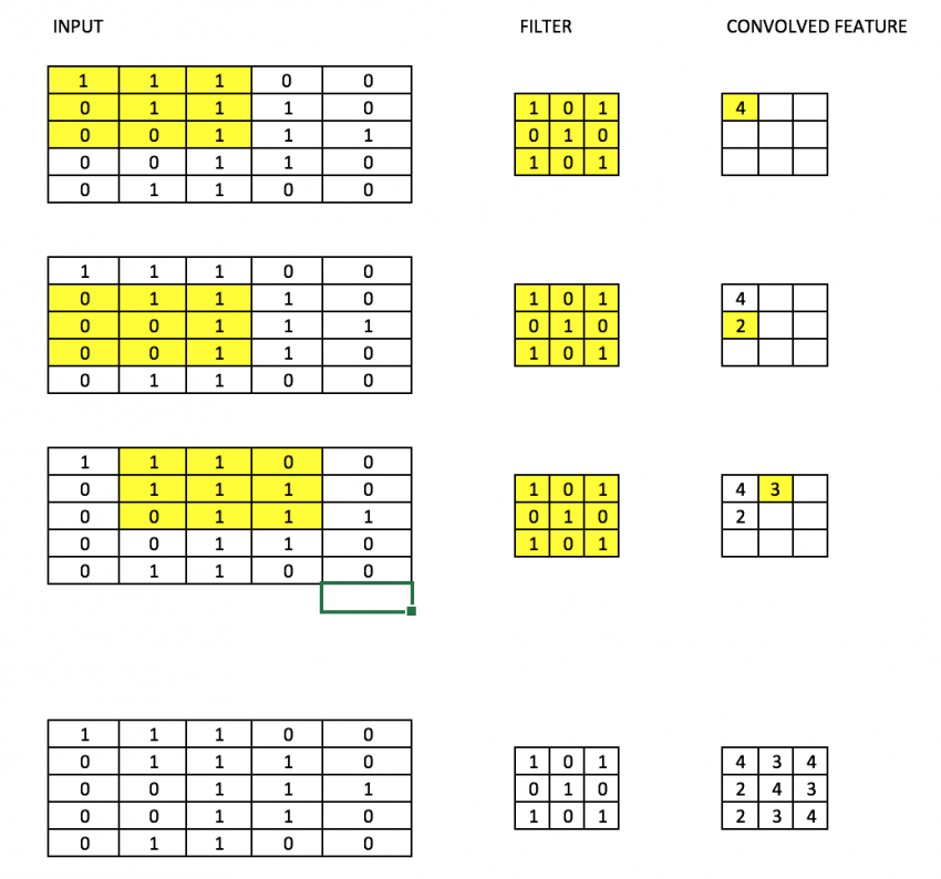 25 Must Know Concepts for Beginners in Deep Learning & Neural Network