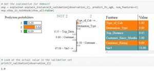 Building Trust in Machine Learning Models (using LIME in Python)