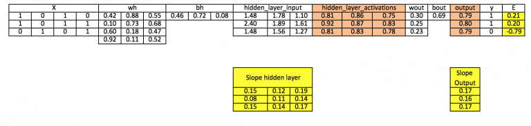 Neural Networks From Scratch in Python and R - Analytics Vidhya