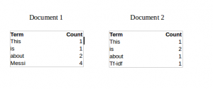 Understanding Word Embeddings: From Word2Vec to Count Vectors
