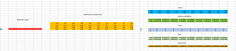 Understanding Word Embeddings: From Word2Vec to Count Vectors