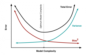 Linear, Ridge and Lasso Regression comprehensive guide for beginners