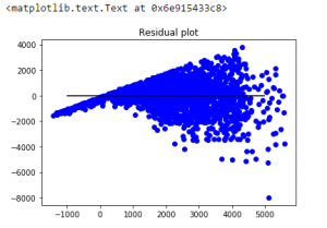 Python Tutorial: Lasso and Ridge Regression Explained