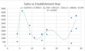 Lasso & Ridge Regression | A Comprehensive Guide in Python & R