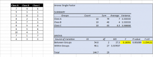 Analysis Of Variance (ANOVA) | Introduction, Types & Techniques