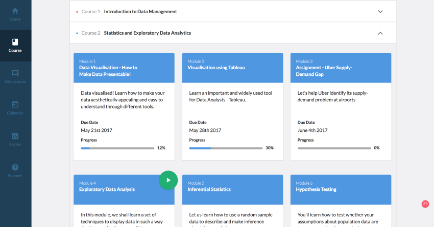 Course Review - PG Diploma in Data Analytics by UpGrad & IIIT-B