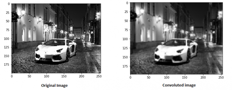 Architecture Of CNN | CNN Image Recognition