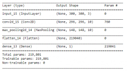 Architecture Of CNN | CNN Image Recognition