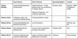 Data Visualisation Made Easy With Tableau for Beginners