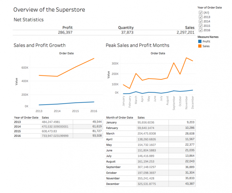 Data Visualisation Made Easy With Tableau for Beginners