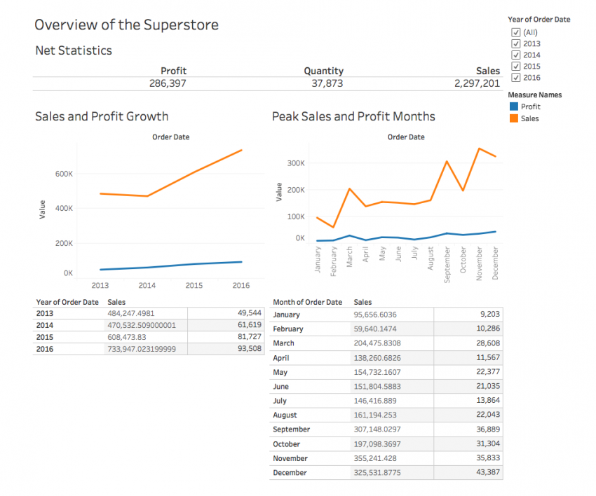 Data Visualisation Made Easy With Tableau for Beginners