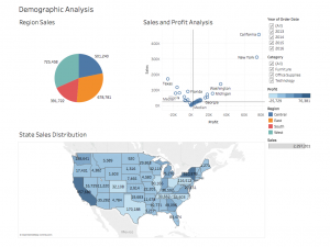 Data Visualisation Made Easy With Tableau for Beginners