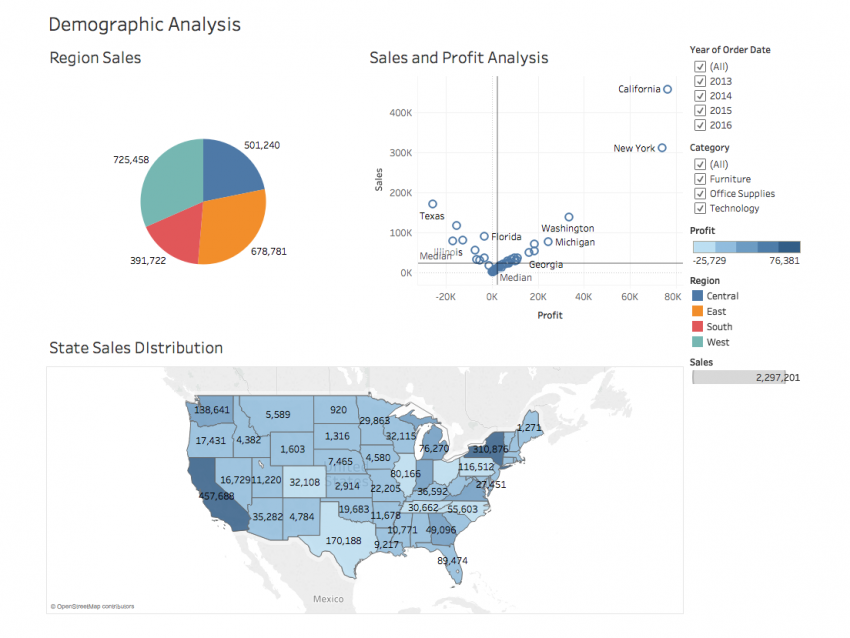 Data Visualisation Made Easy With Tableau for Beginners