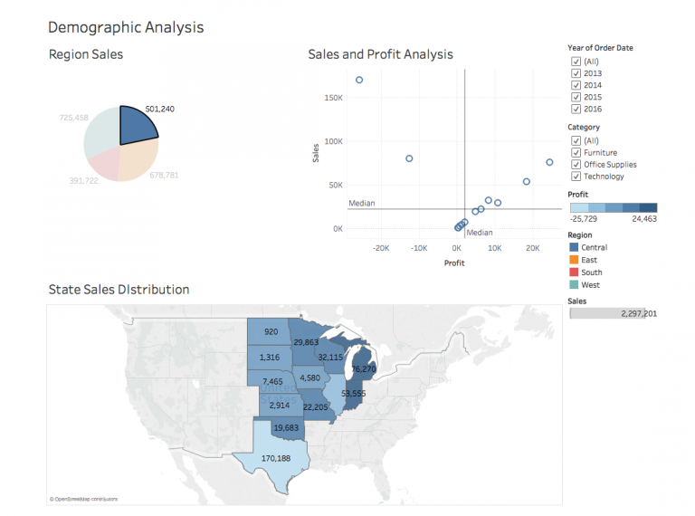 Data Visualisation Made Easy With Tableau for Beginners