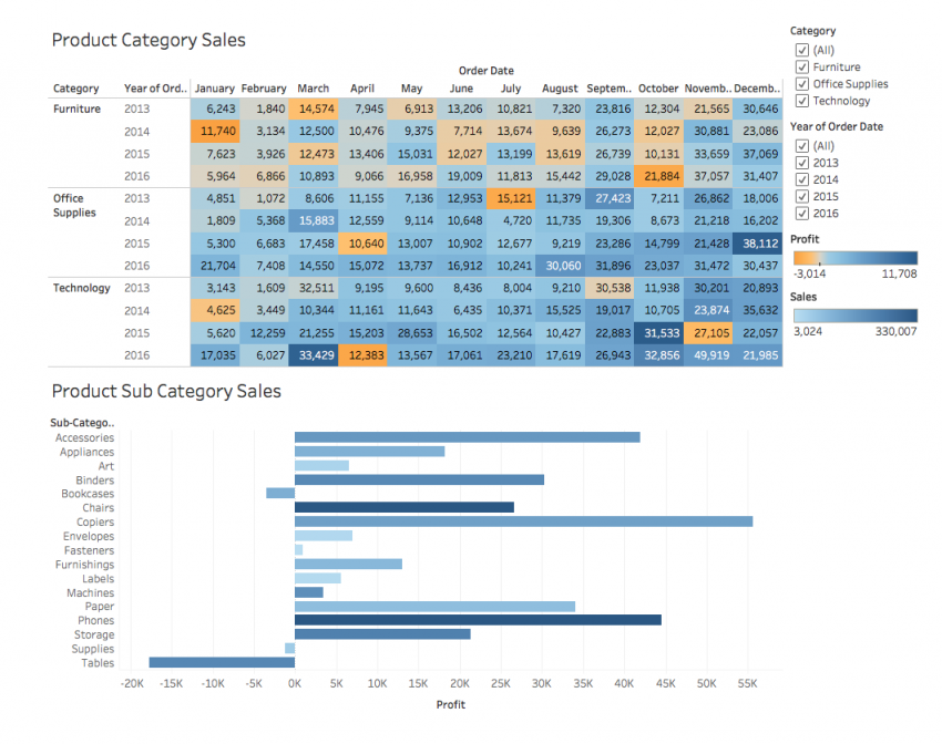 Data Visualisation Made Easy With Tableau for Beginners