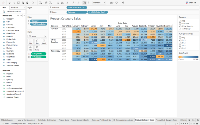 Data Visualisation Made Easy With Tableau for Beginners