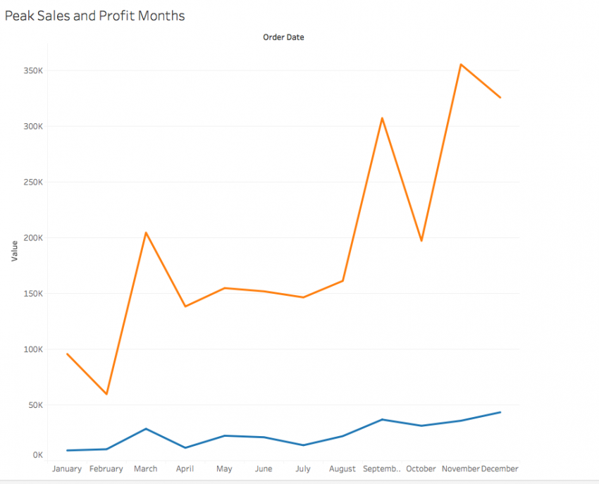 Data Visualisation Made Easy With Tableau for Beginners