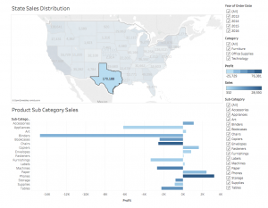 Tableau for Beginners: Data Visualisation Made Easy
