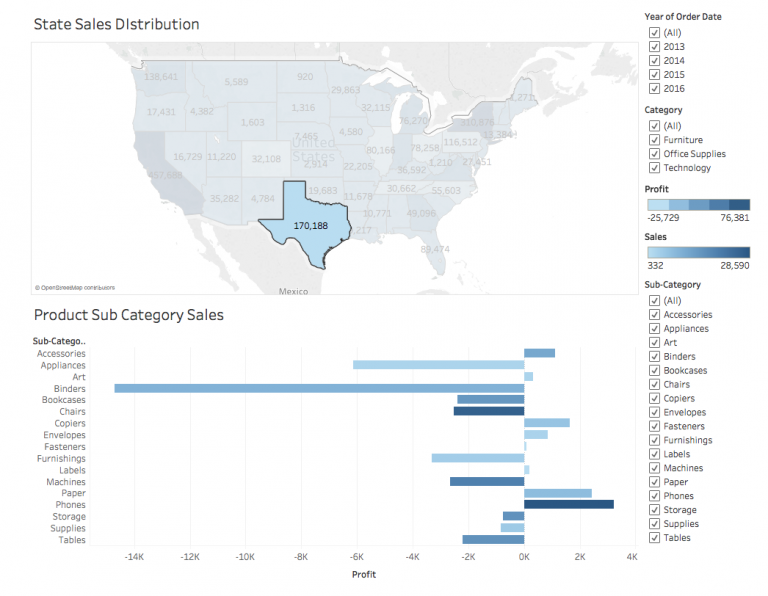 Tableau for Beginners: Data Visualisation Made Easy