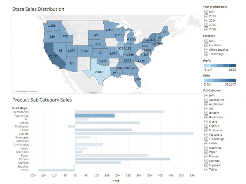 Tableau for Beginners: Data Visualisation Made Easy