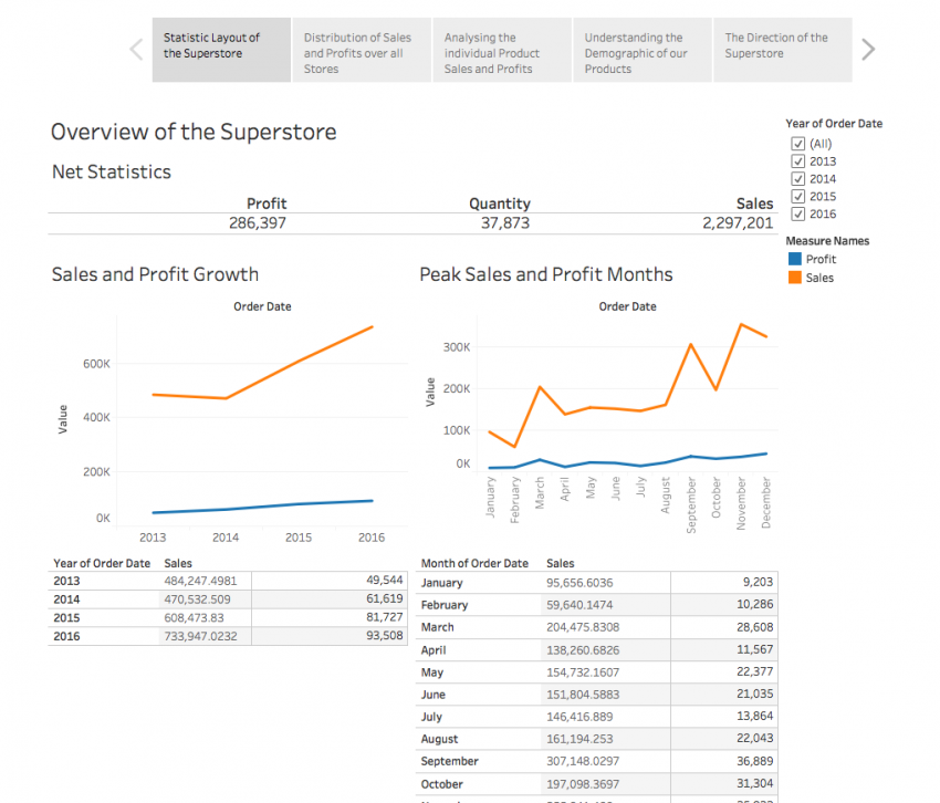 Tableau for Beginners: Data Visualisation Made Easy
