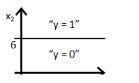 30 Questions to test your understanding of Logistic Regression