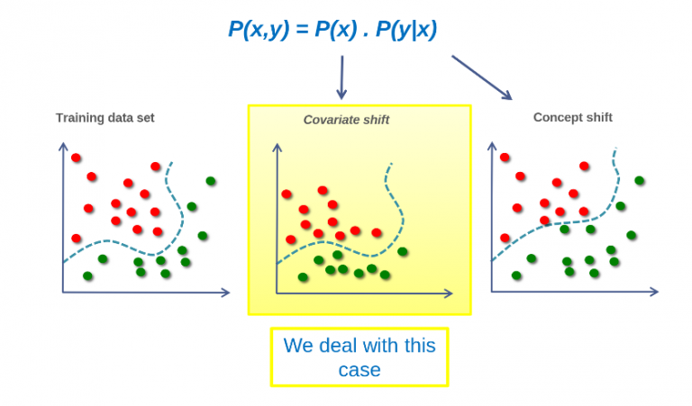 Tutorial on Automated Machine Learning using MLBox