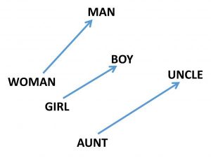 Tutorial on Automated Machine Learning using MLBox