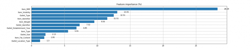 Tutorial on Automated Machine Learning using MLBox