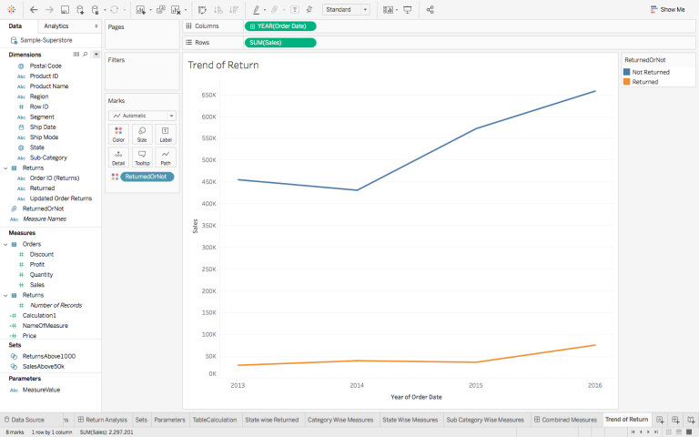 Tableau Guide For Data Science, Business Intelligence Pros