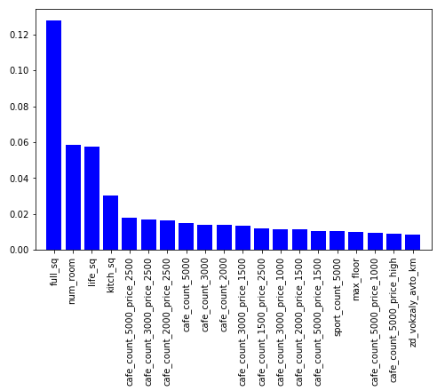 Covariate Shift : Dataset Shift in Machine Learning