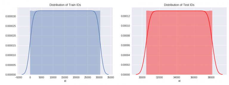 Covariate Shift Dataset Shift In Machine Learning