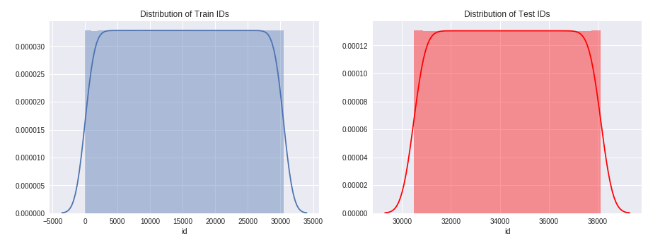 Covariate Shift : Dataset Shift in Machine Learning