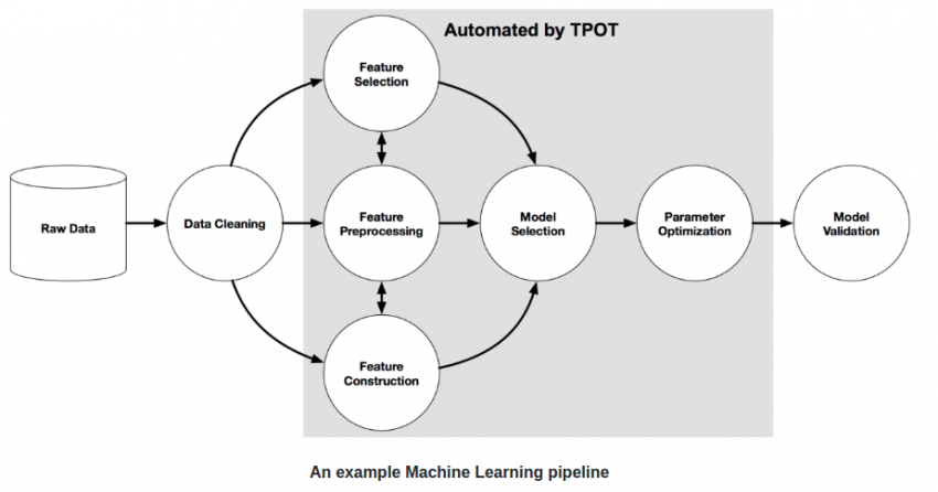 Genetic Algorithms-Defination ,Steps and Applications