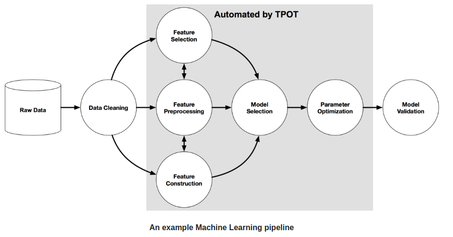 Genetic Algorithms-Defination ,Steps and Applications