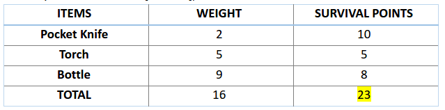 Genetic Algorithms-Defination ,Steps and Applications