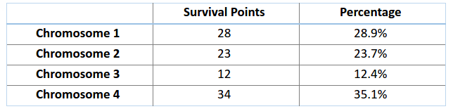 Genetic Algorithms-Defination ,Steps and Applications