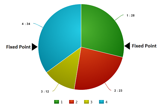 Genetic Algorithms-Defination ,Steps and Applications