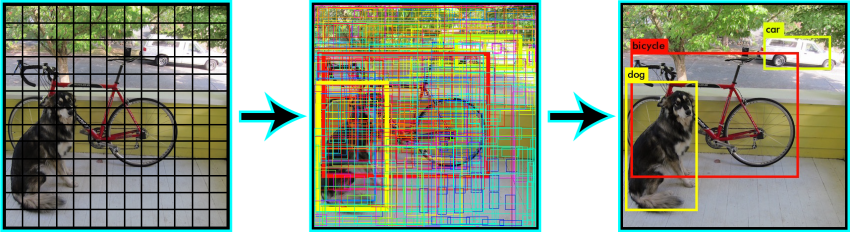 Advanced Architectures | Deep Learning Architectures