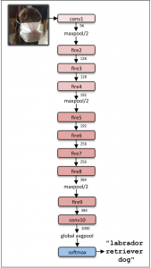 Advanced Architectures | Deep Learning Architectures